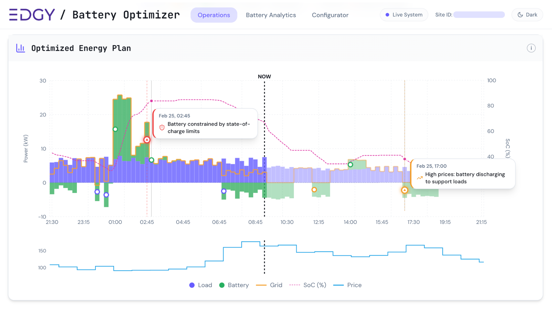 Edgy — Energy Software